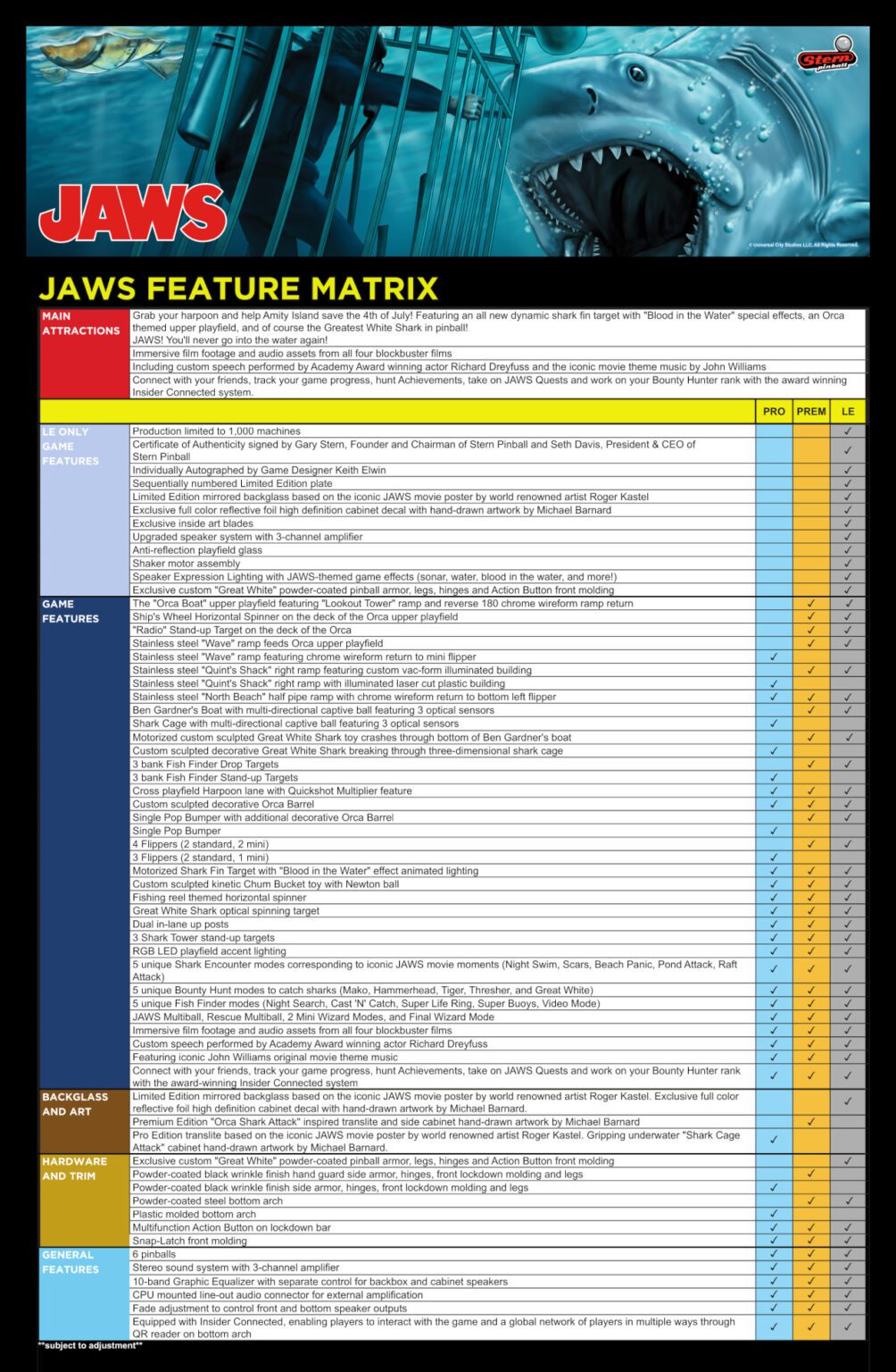 Jaws Pro Pinball Machine | BumperNets